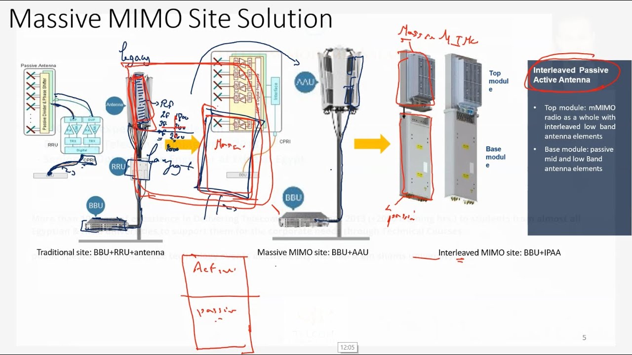 Massive MIMO site Solution - YouTube
