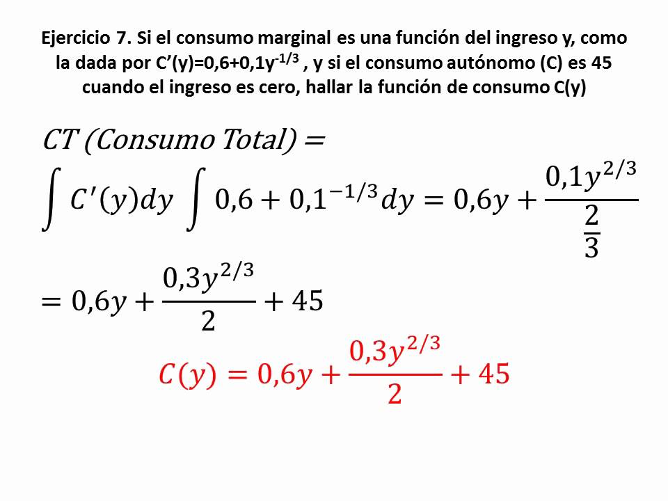 Cálculo integral en Economía y Empresa GADE - YouTube