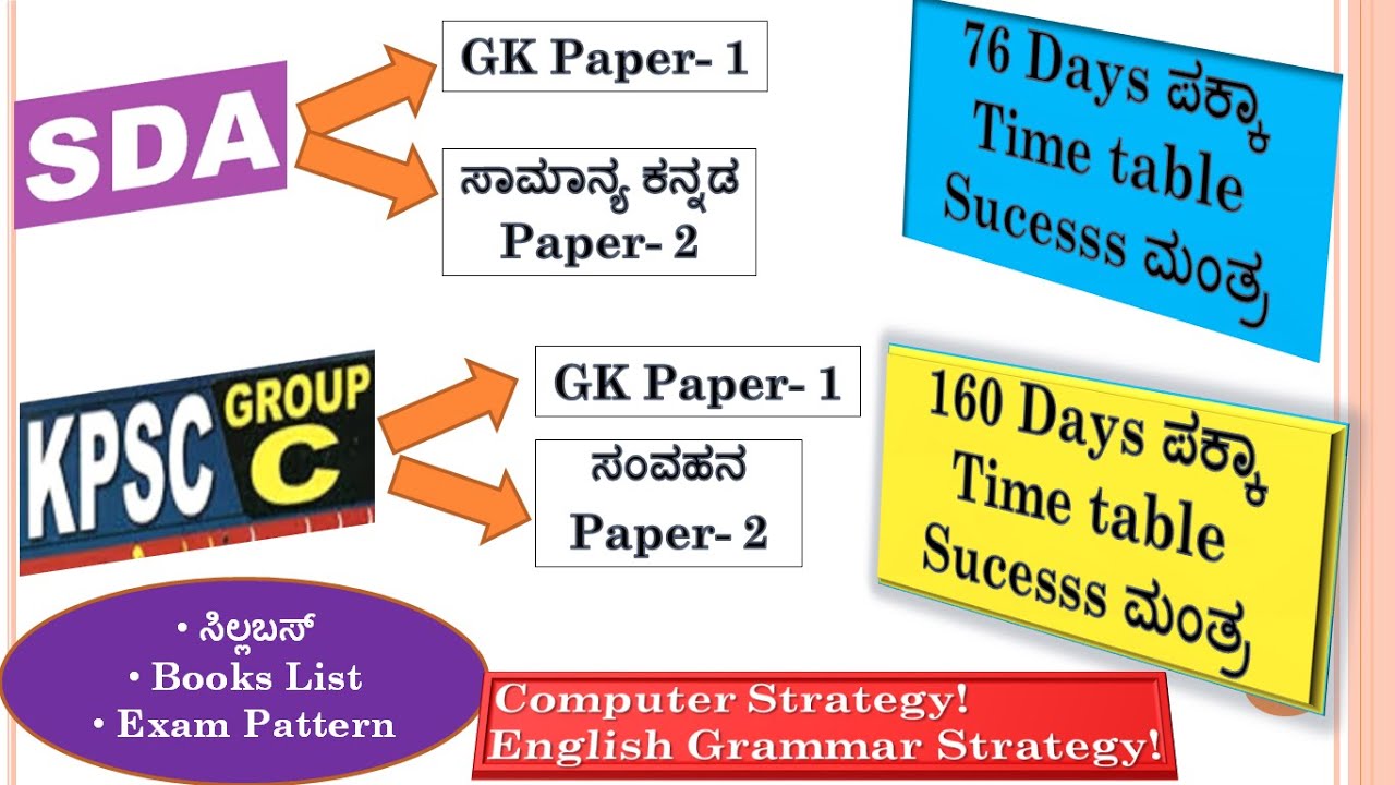SDA and Group C Non Exam Strategy | Success ಮಂತ್ರ | Time table ...
