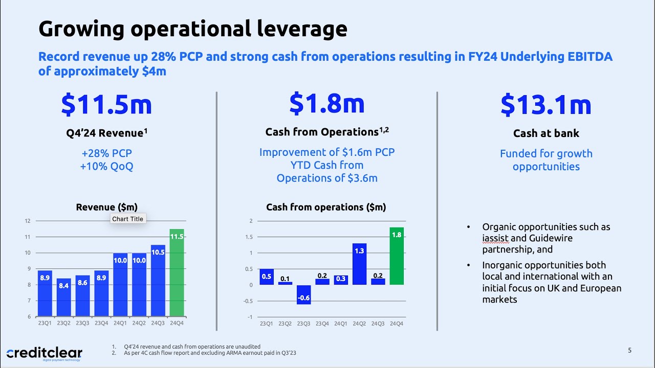 Credit Clear Limited Q4 '24 Investor Presentation - YouTube