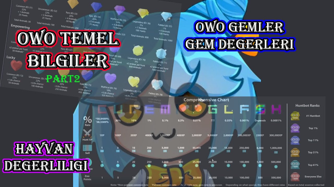 OWO GEM NE? OWO GEMLER NE İŞE YARAR? HAYVAN DEĞERLERİ? HEPSİNİN CEVABI! OWO SESLİ ANLATIM - YouTube