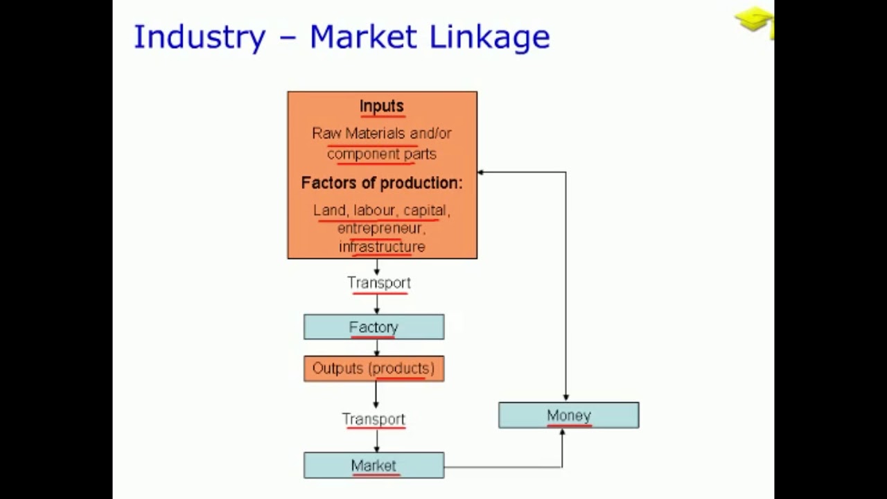 GEOGRAPHY- "MANUFACTURING INDUSTRIES" (PART-2),10th - YouTube