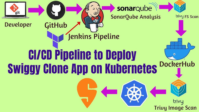 Github Saeedaligswiggy Clone
