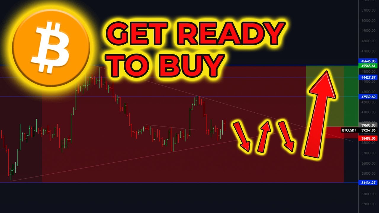 URGENT BITCOIN BUY SIGNAL!!!!!!Bitcoin price prediction - YouTube
