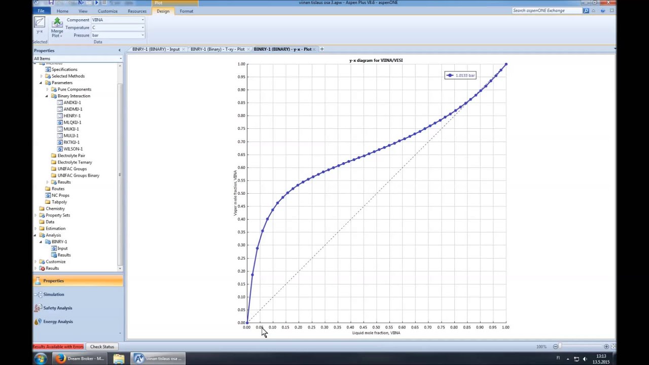 viinan tislaus 4 - YouTube