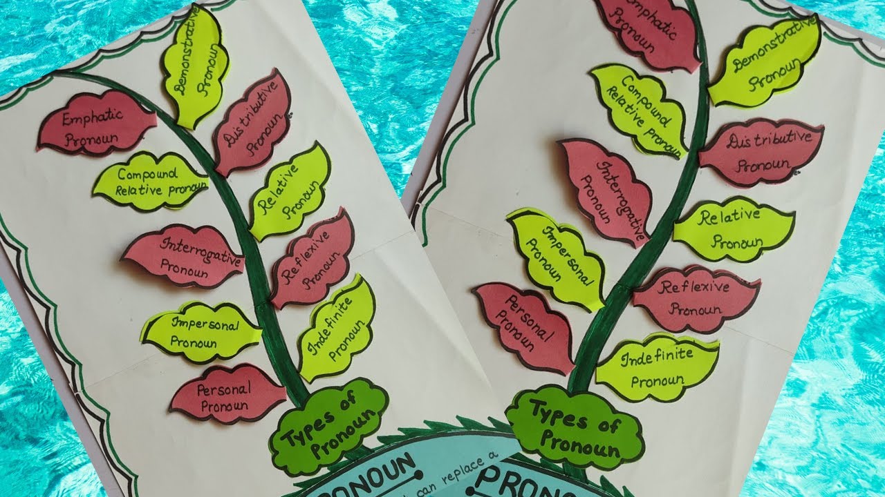 Pronoun Chart |English Gram Chart | Pronoun Chart Design | Noun TLM ...