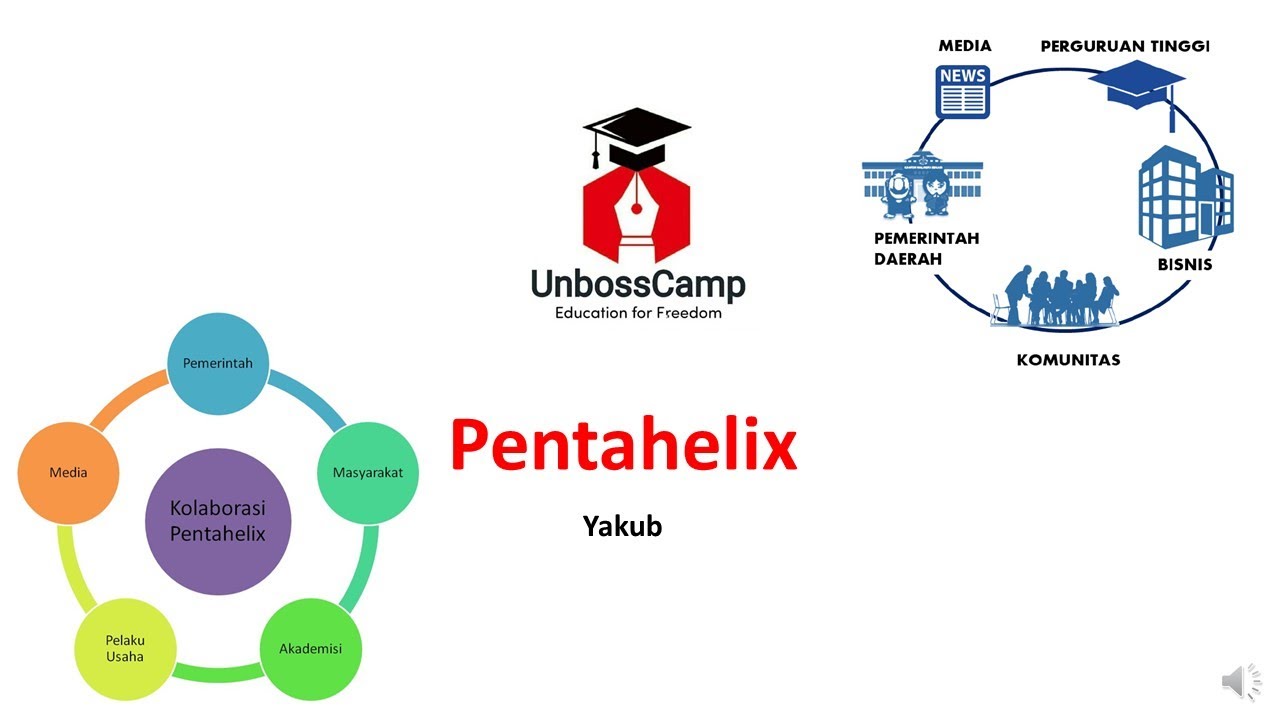 Pentahelix - YouTube