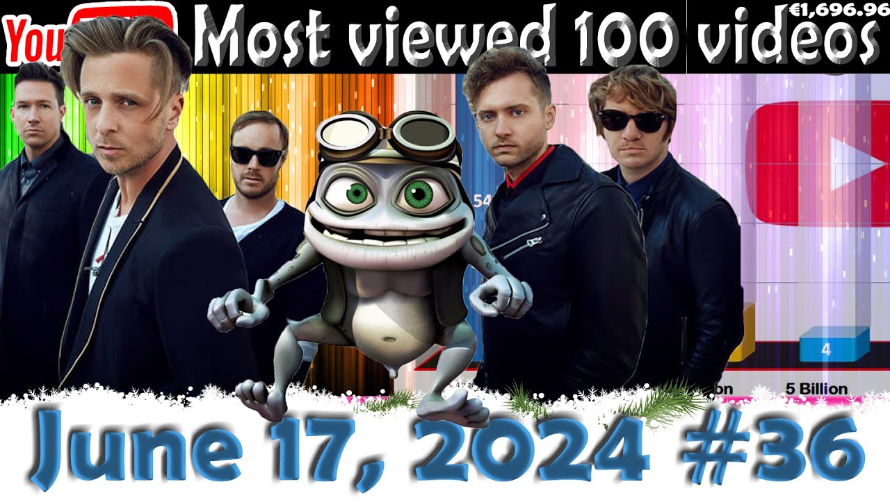 Most Viewed videos on YouTube - 17 June 2024 №36 - YouTube
