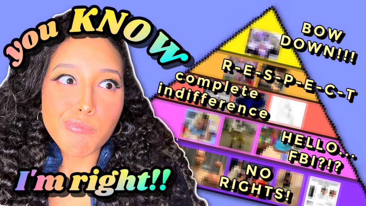 High School Cliques RANKED📚 (the ONLY valid HIERARCHY) - YouTube