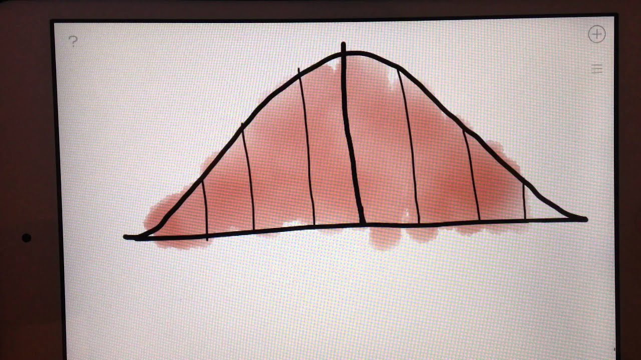 Normal Distribution Curve and the 68-95-97.5% Rule - YouTube