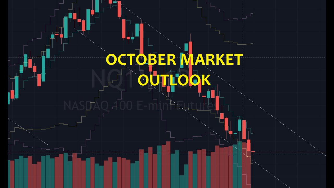 October 2022 Market Outlook - YouTube