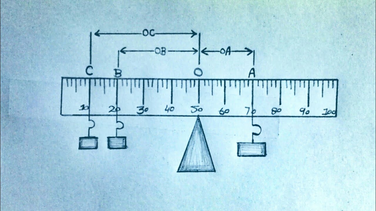 9th physics practical 4.3 drawing | pencil sketch | AH Easy Drawings ...