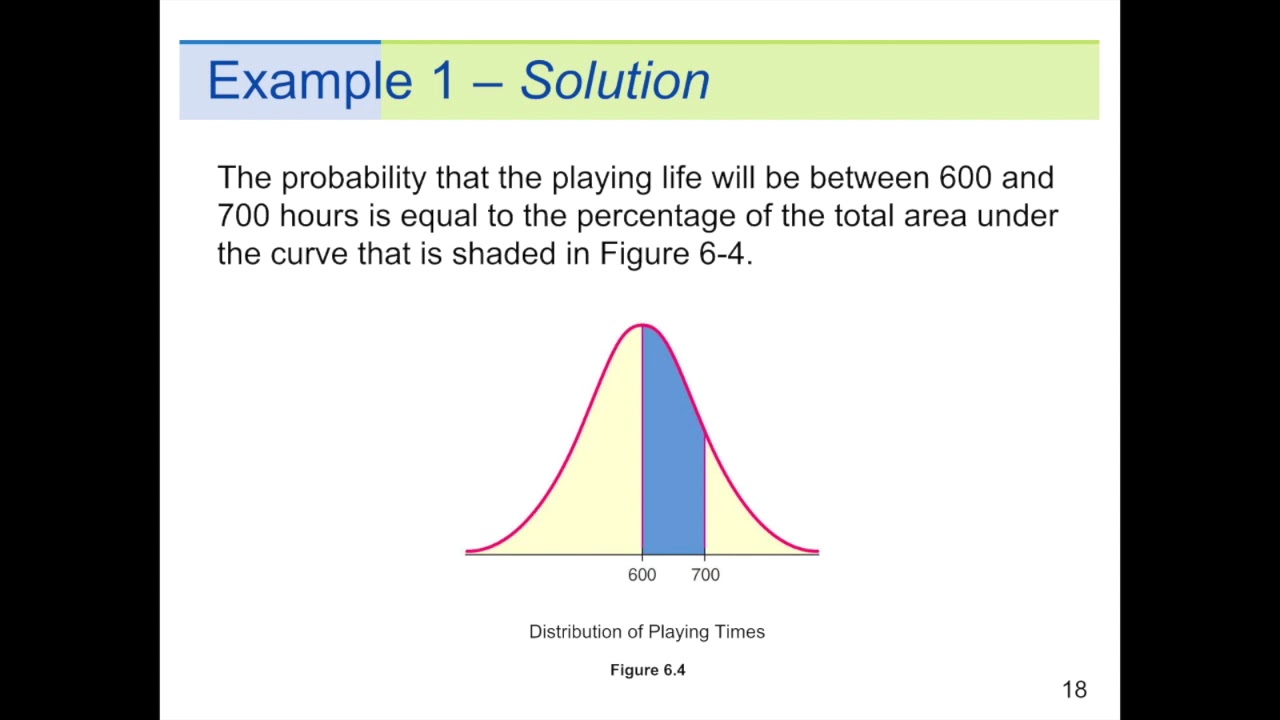 Graphs of Normal Probability Distributions - YouTube