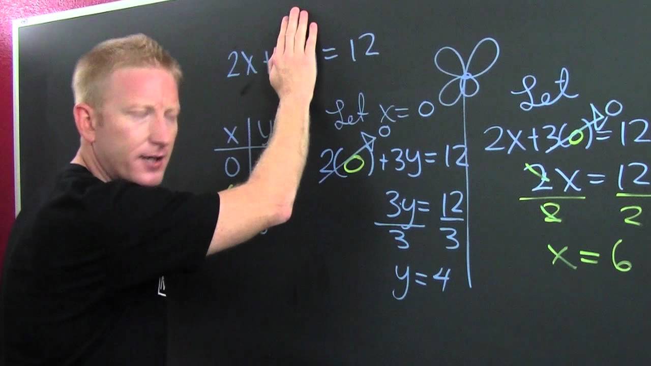 Complete A Table of Values - YouTube