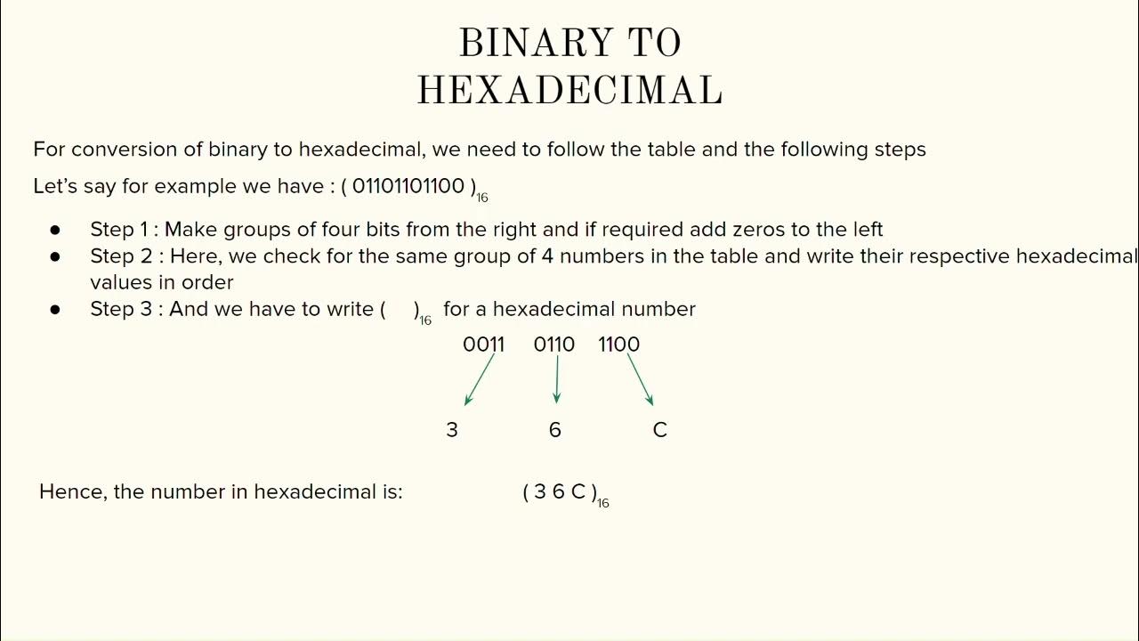 DECIMAL TO BINARY AND HEXADECIMAL MULTIPLICATION ALGORITHM BY T10 - YouTube