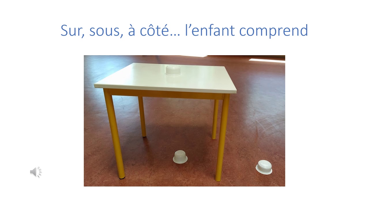 Se situer dans l’espace, situer les objets - YouTube