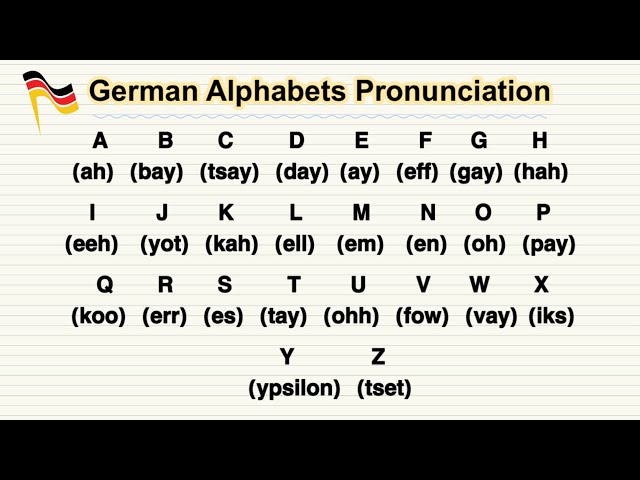 German Alphabet Letters Names