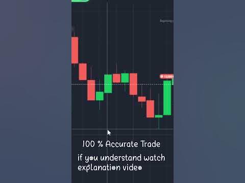 Binary trading strategy | how to pridect next candle price action ...