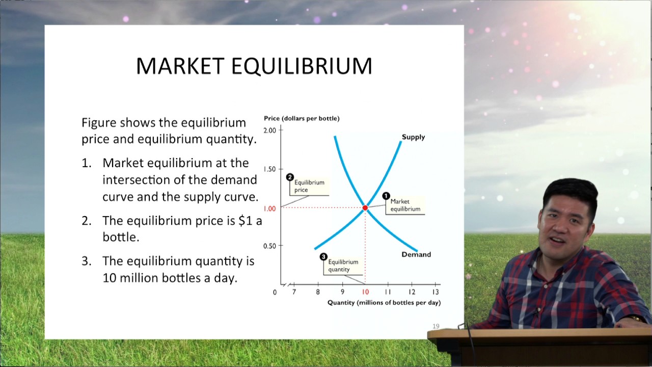 Topic 2, Part 4 Market Equilibrium - YouTube