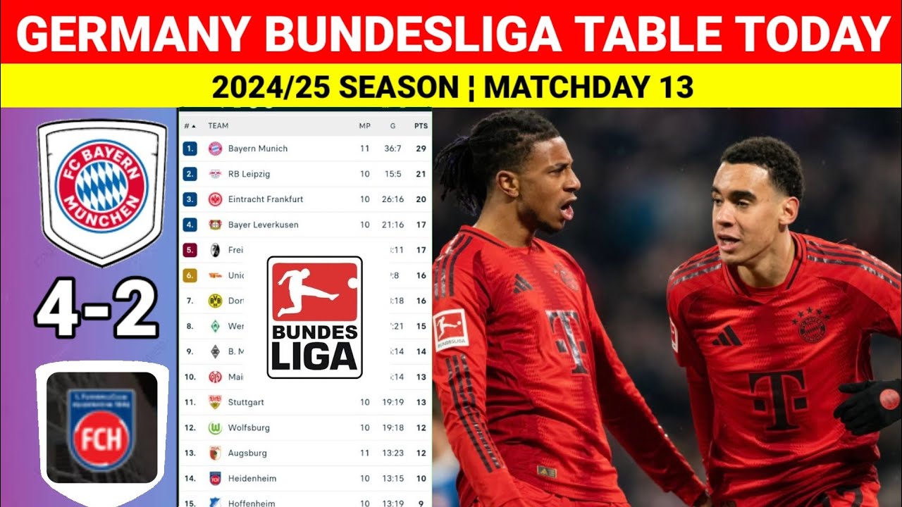 Bayern Munchen vs Heidenheim Germany Bundesliga Table and Standings ...