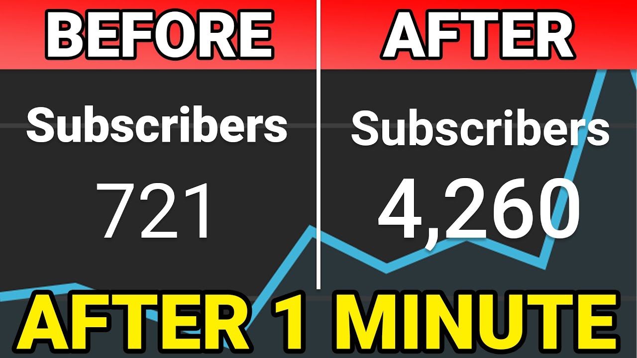 Small Channels.. DO THIS to INCREASE Your SUBSCRIBERS in 1 Minute (REAL ...