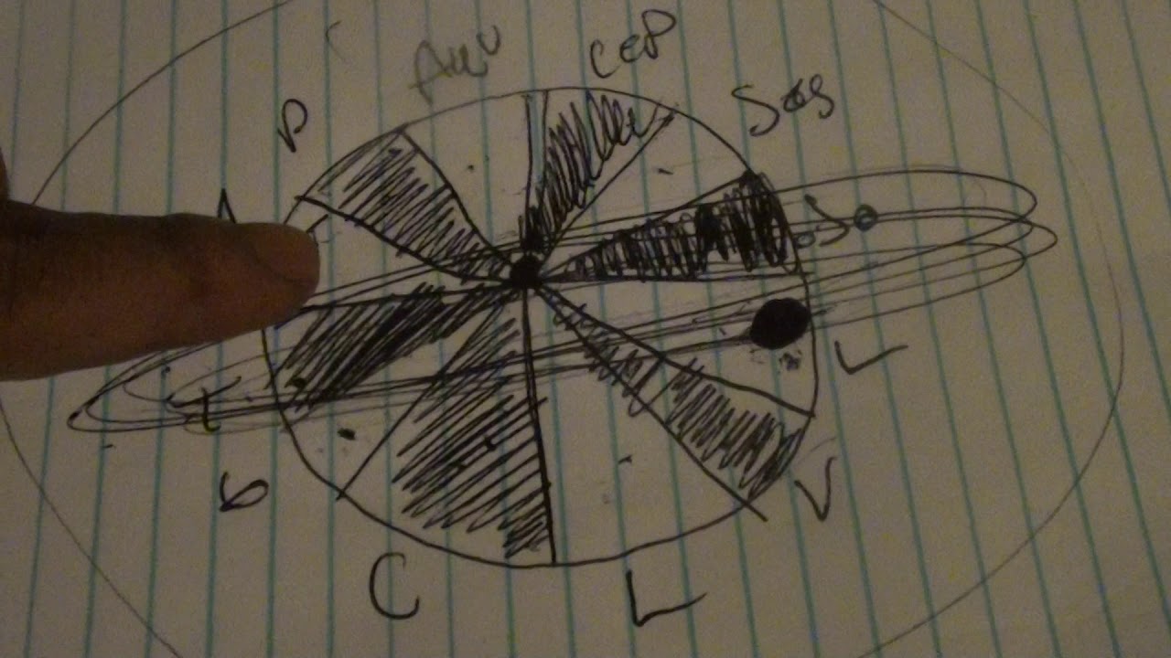 Mind Scramble LITERALLY #FLIGHTZ - YouTube