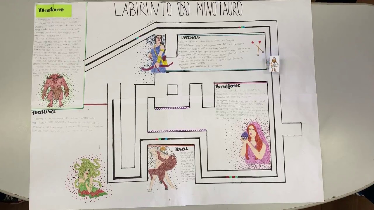 Apresentação: Labirinto do Minotauro - YouTube