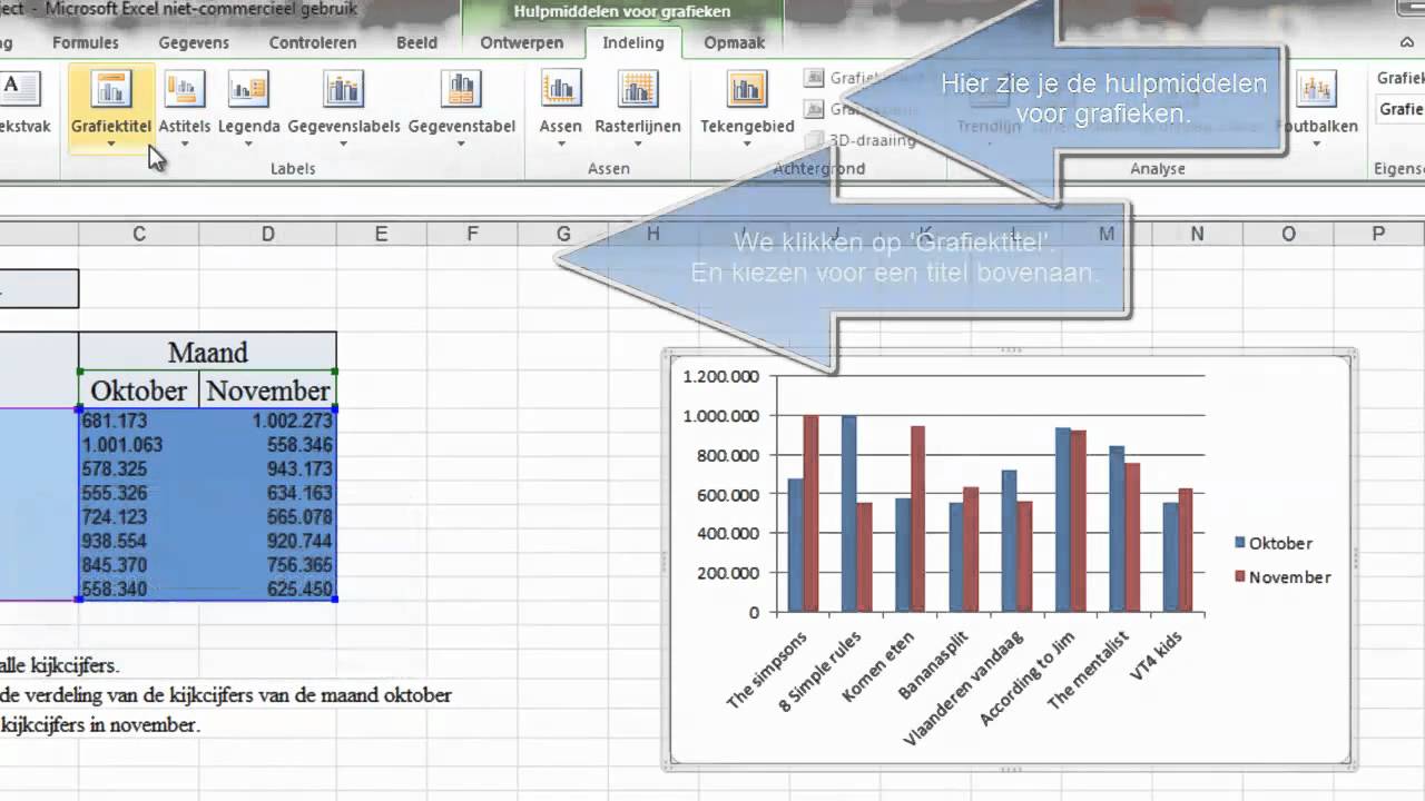 Grafieken opmaken in Excel - YouTube