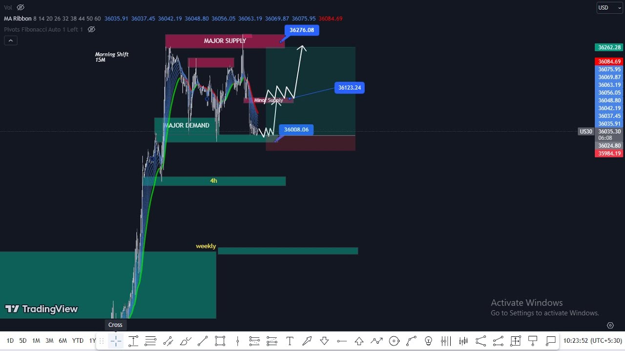 US30 DOW JONES TECHNICAL ANALYSIS TODAY | 7 DECEMBER 2023 | Morning ...