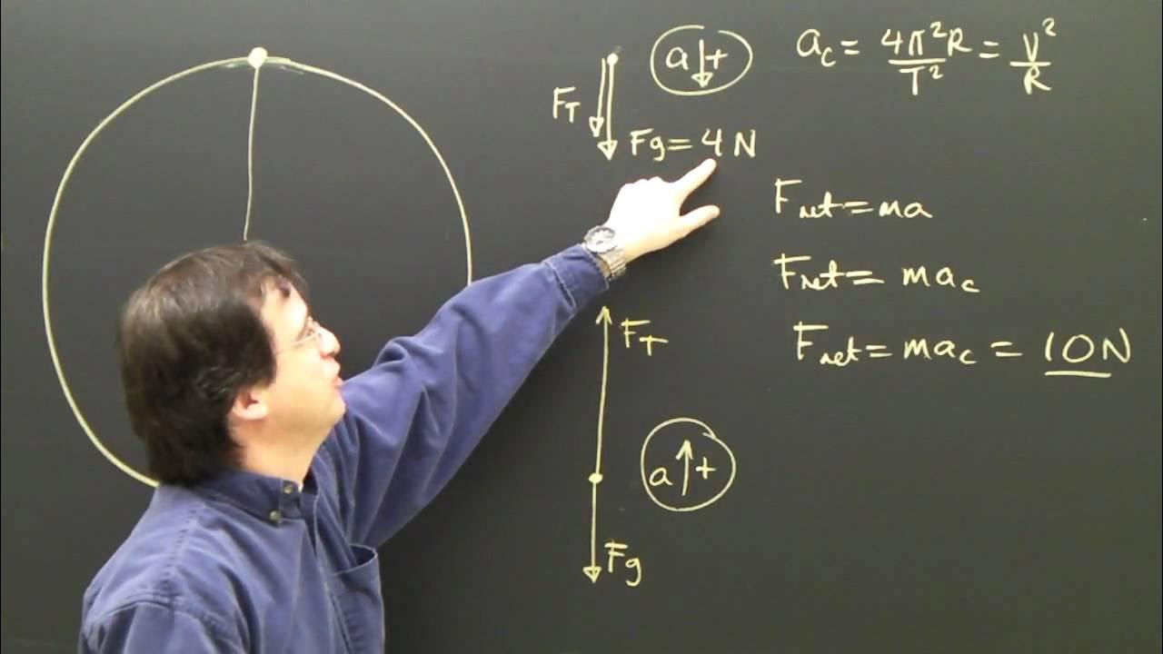 Centripetal Force & Acceleration Physics Lesson Part 2 Dynamics - YouTube