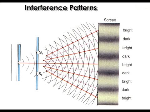 NUMERICALS - YDSE | CLASS 12 | PHYSICS | - YouTube