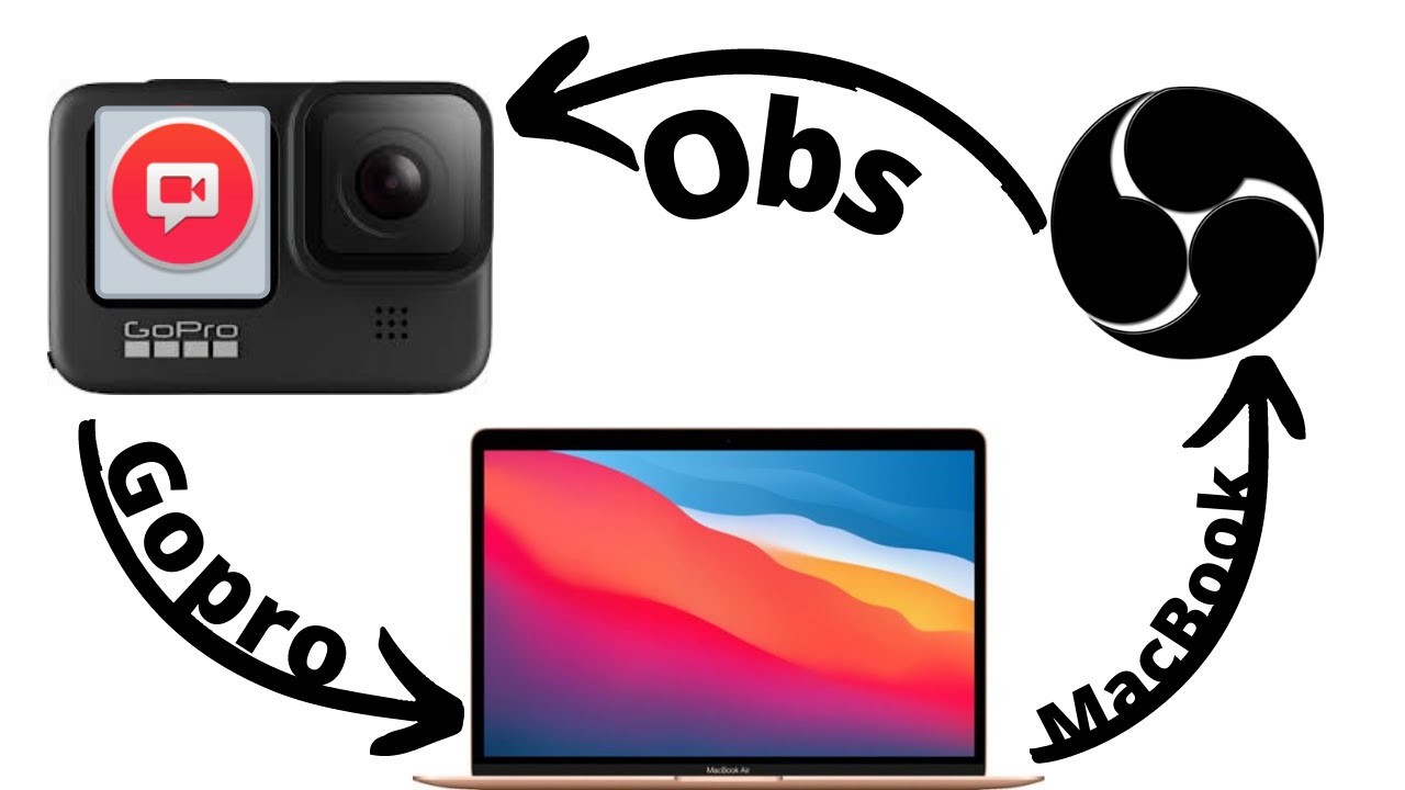 Connect Gopro To Mac Using Live Rtmp Server VLC/OBS - YouTube