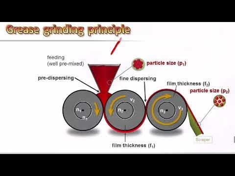 Principle of grinding using a three roll grinder - YouTube
