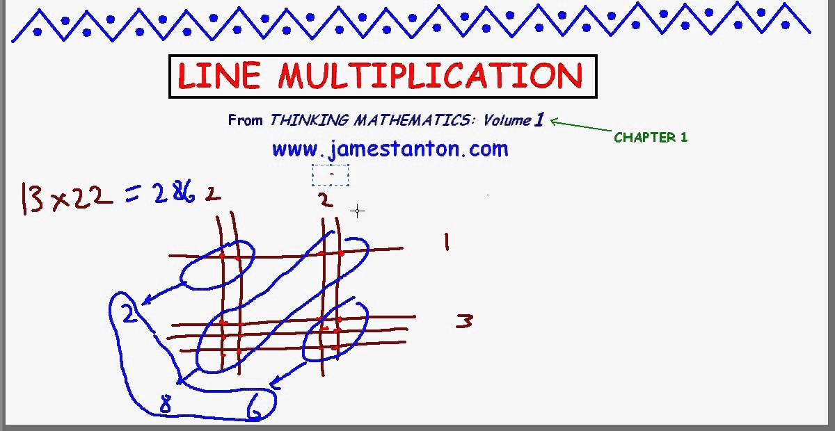 Line Multiplication (Tanton Mathematics) - YouTube