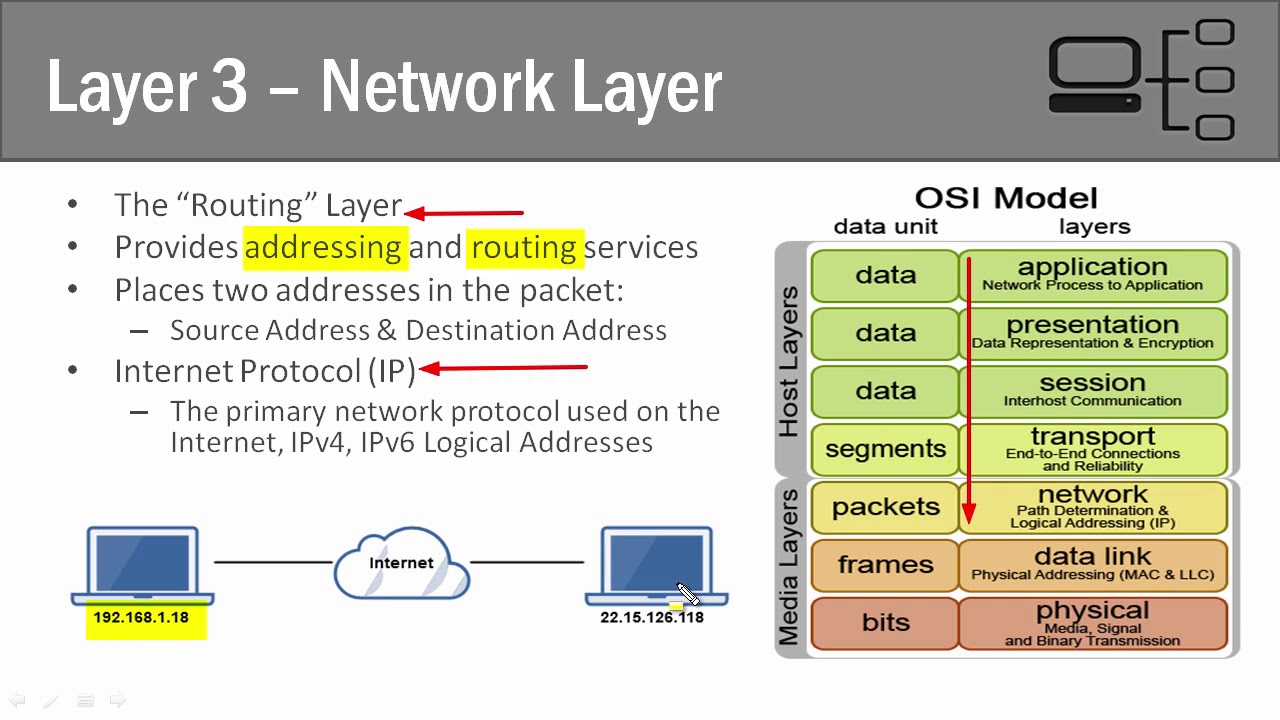 53 OSI Layer 3 The Network Layer - YouTube