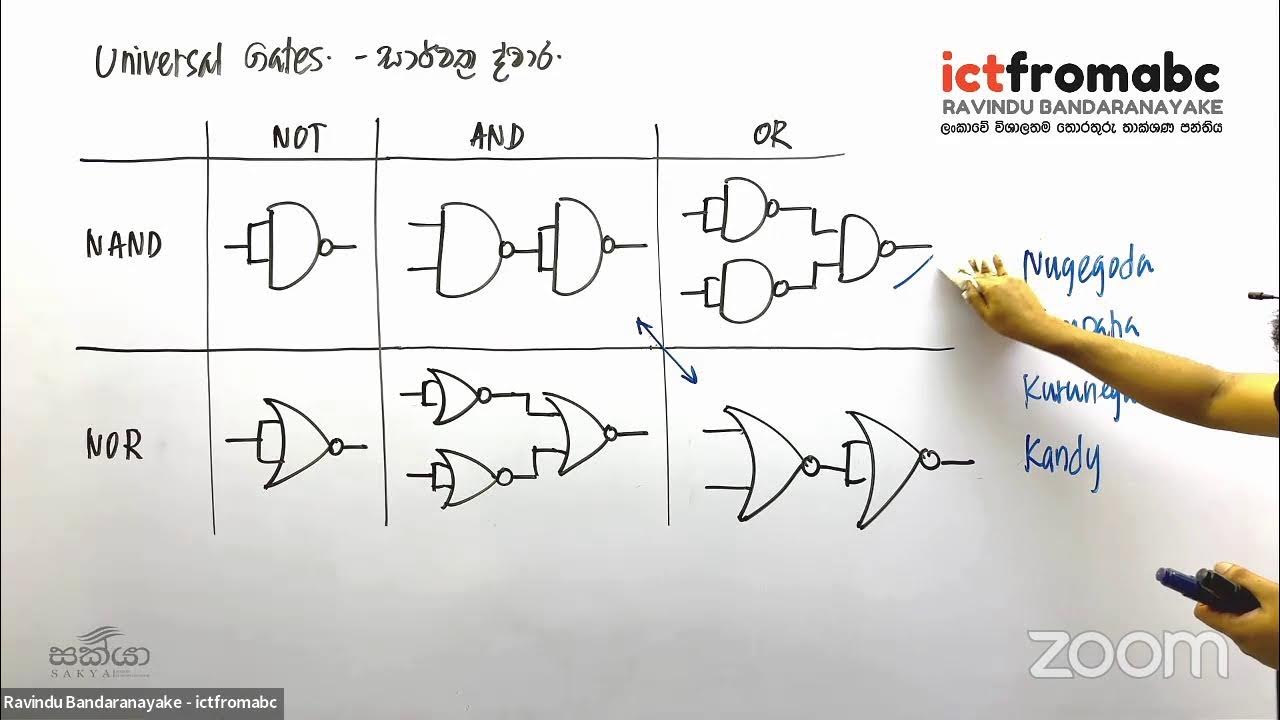 Universal Gates - සාර්වත්‍ර ද්වාර | AL ICT - YouTube