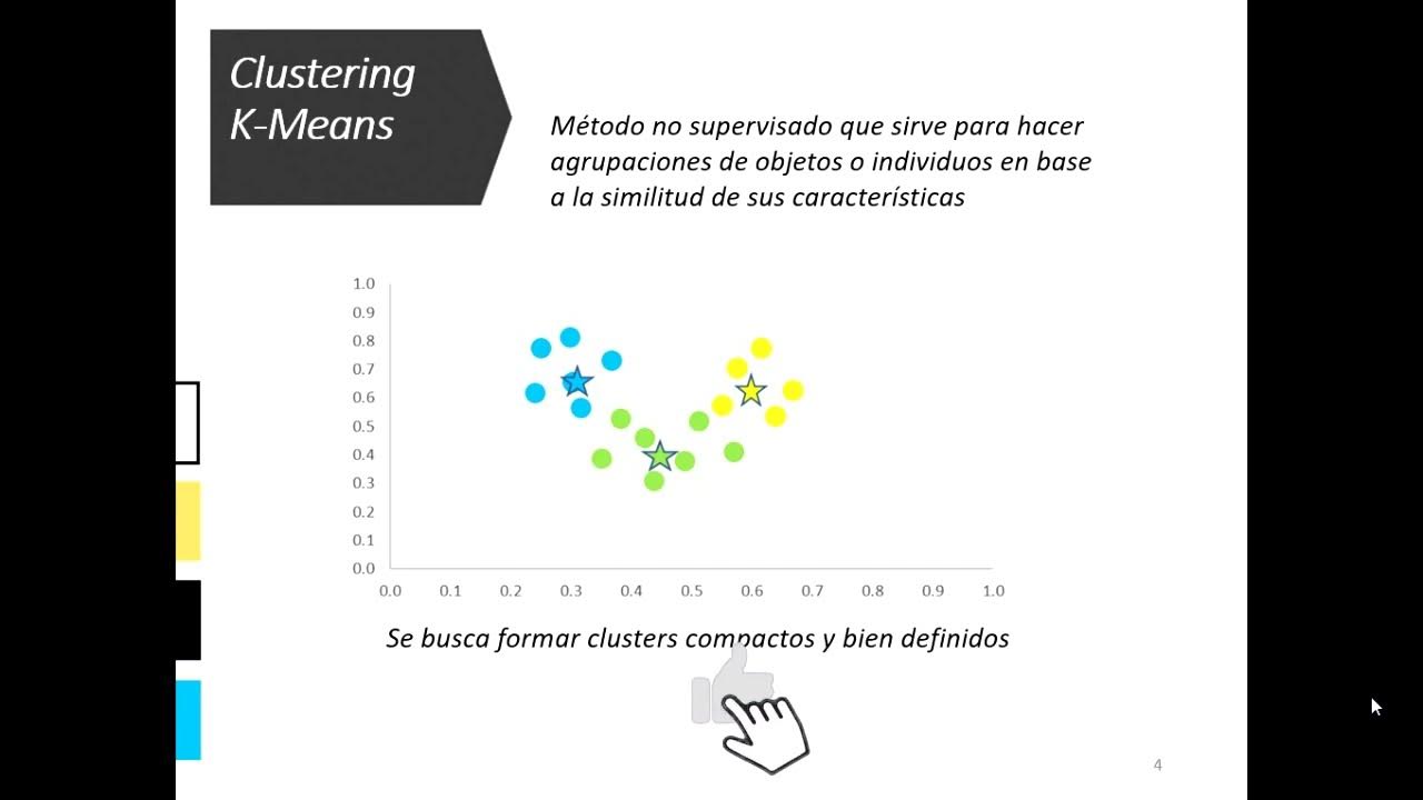 Ventajas y Desventajas del Algoritmo K-Means #shorts - YouTube
