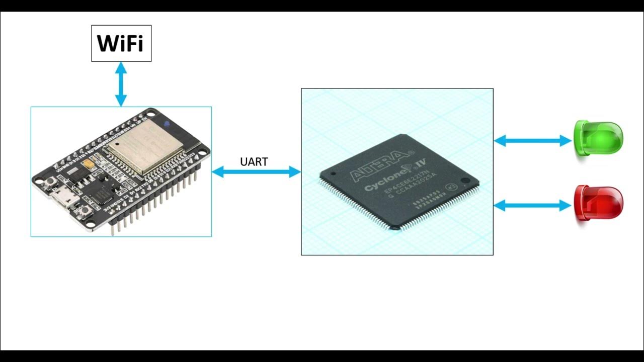 Easier UART communication between FPGA and ESP32 - YouTube