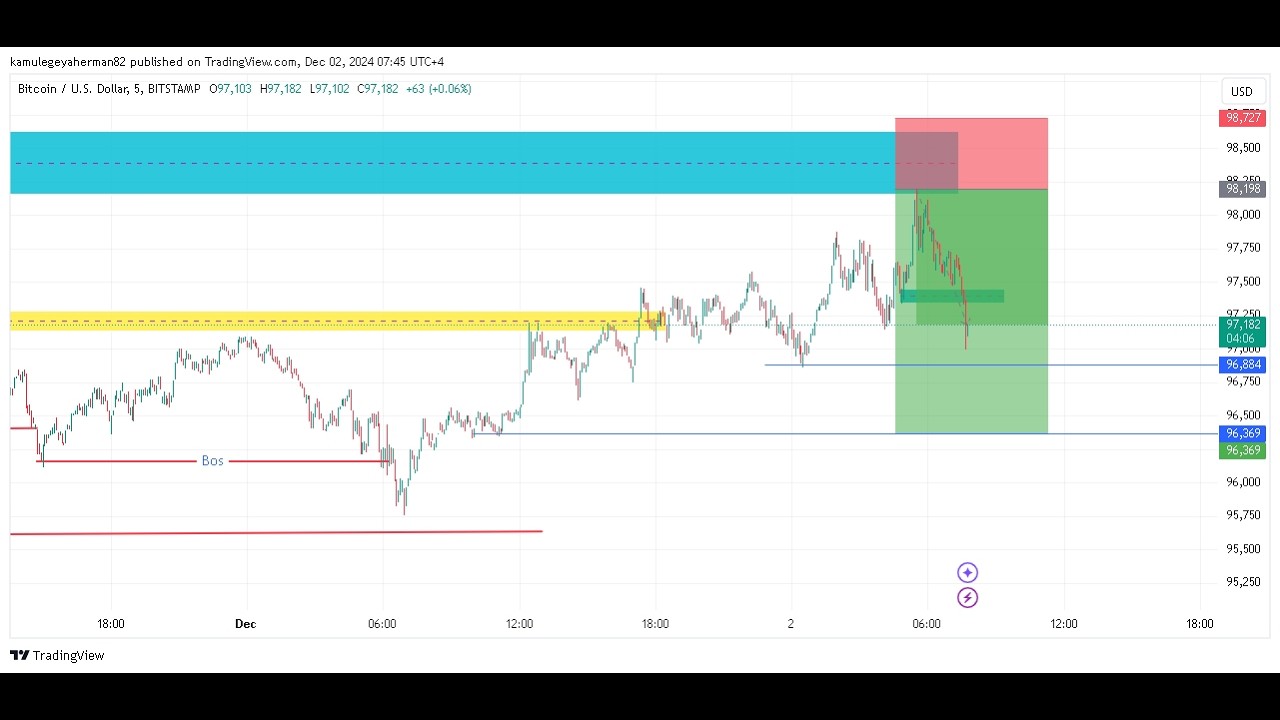 INTRODUCTION TO FOREX TRADING SMART MONEY CONCEPT AND PRICE ACTION ...