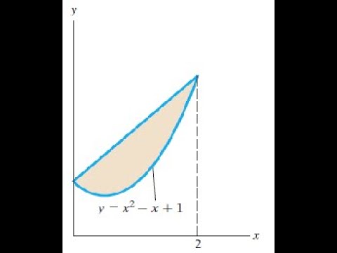 How to Find the Centroid Using Double Integration - YouTube