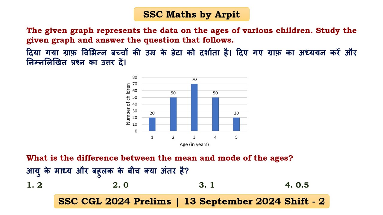 What is the difference between the mean and mode of the ages? - YouTube