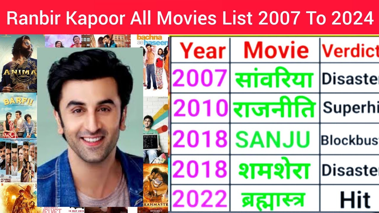 Ranbir Kapoor All Movies List 2007 To 2024 Hit's & Flop #bollywood #allmovieslist #ranbirkapoor ...