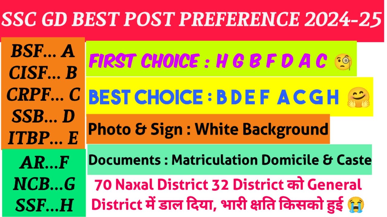 Ssc gd 2024-25||Post preference kaise dale|| Photo&Sign||Documents # ...