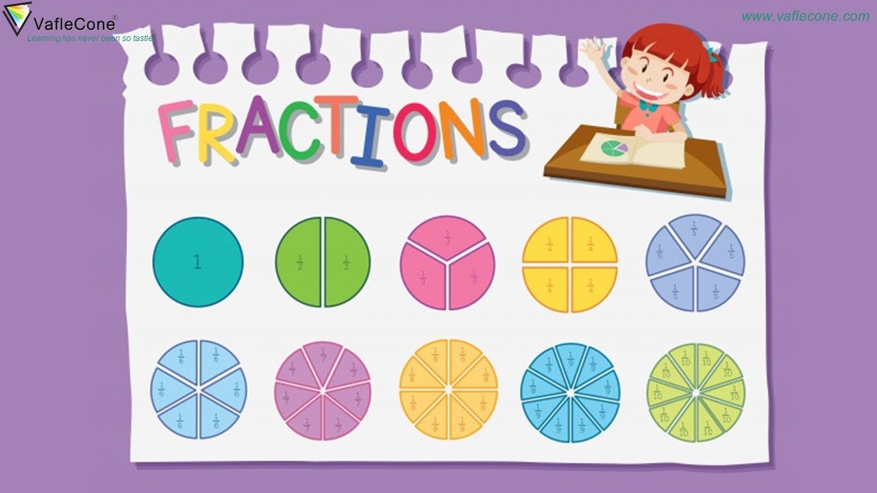 Fractions For Class 2 L Introduction To Fractions L Understanding fractions-for-class-2-l-introduction-to-fractions-l-understanding