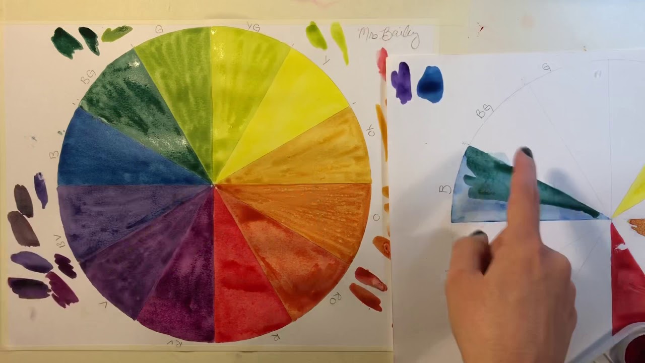Painting A Color Wheel (tertiary colors) - YouTube
