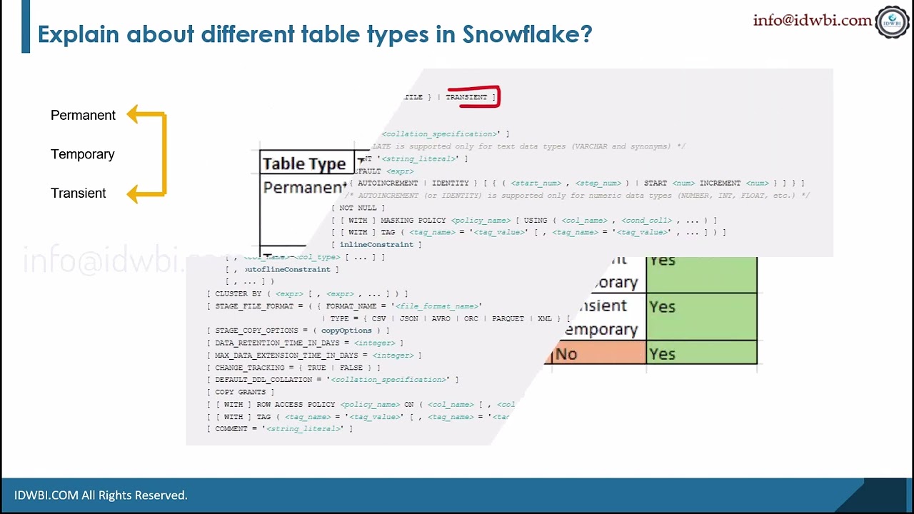 Table Types In Snowflake YouTube Table Types In Snowflake YouTube