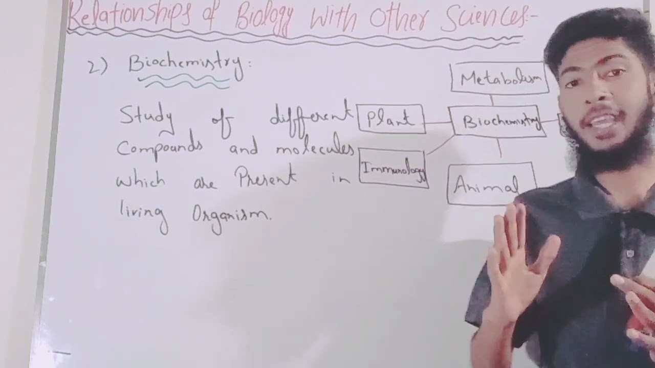 What is Bio Chemistry? Relationship of Biology with other Sciences ...
