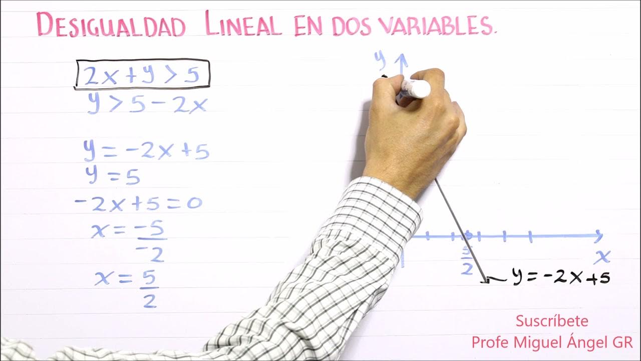 PL.02 Gráfica de desigualdades lineales en dos variables. Ejemplo 01B - YouTube