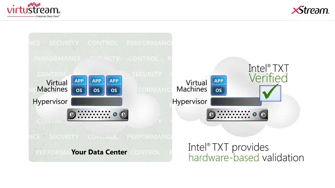 Moving to the Cloud with Confidence Virtustream, Intel and Vormetric ...