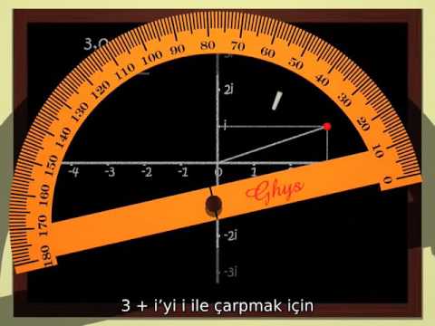 Boyutlar - 5 - Karmaşık (Kompleks) Sayılar - YouTube